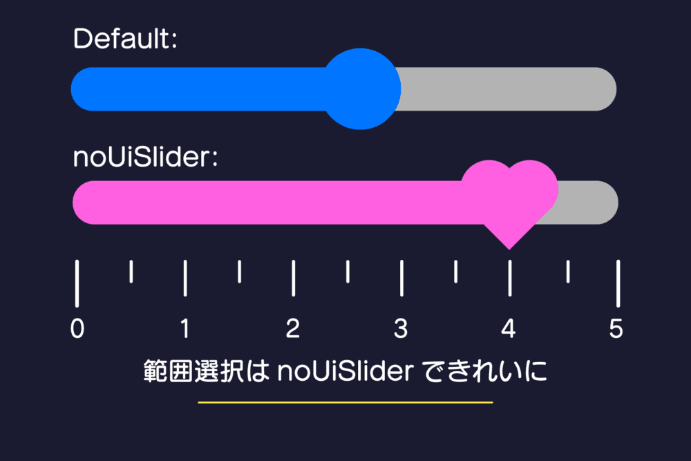 範囲選択はnoUiSliderできれいに | KumaTechLab